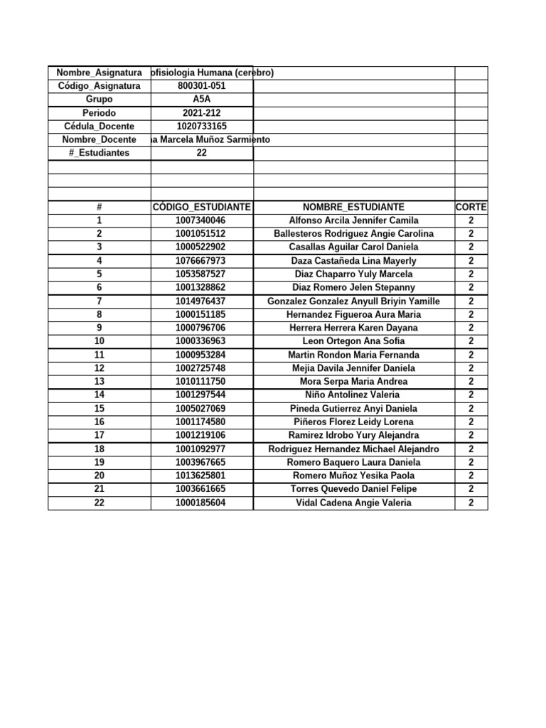 Neurofisiologia Humana (Cerebro) A5A (1) | PDF
