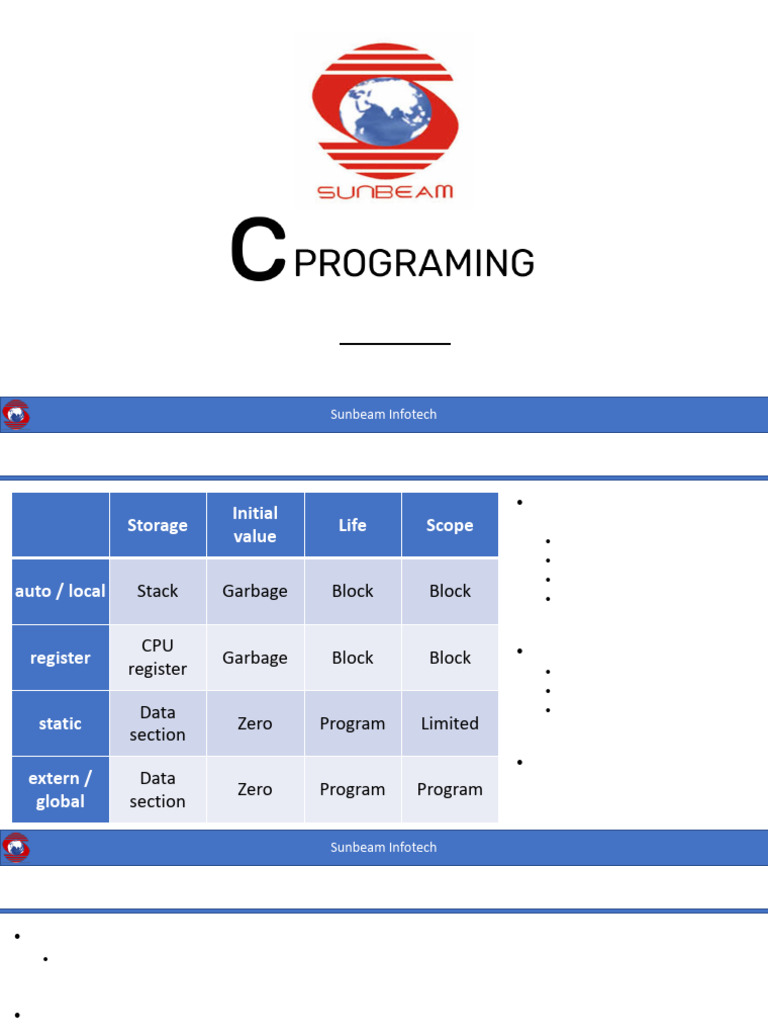 C programming | PDF | Scope (Computer Science) | Variable (Computer ... C programming | PDF | Scope (Computer Science) | Variable (Computer ...