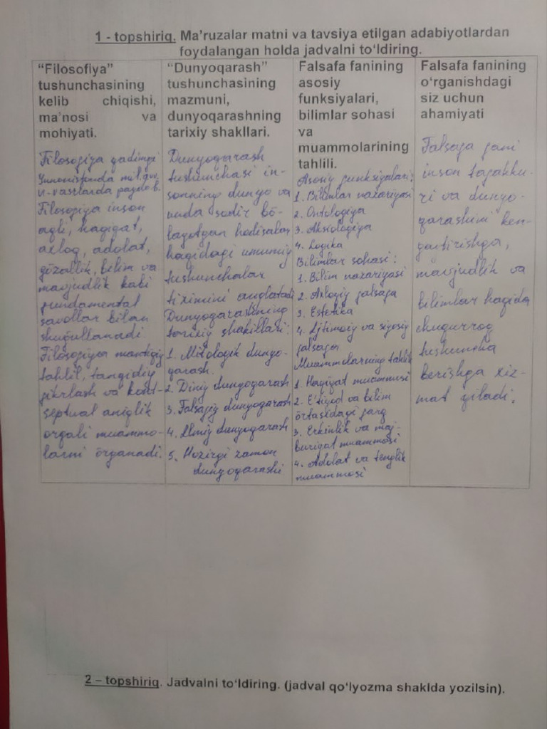 Falsa Faa Mali y Tops Hi Riq | PDF