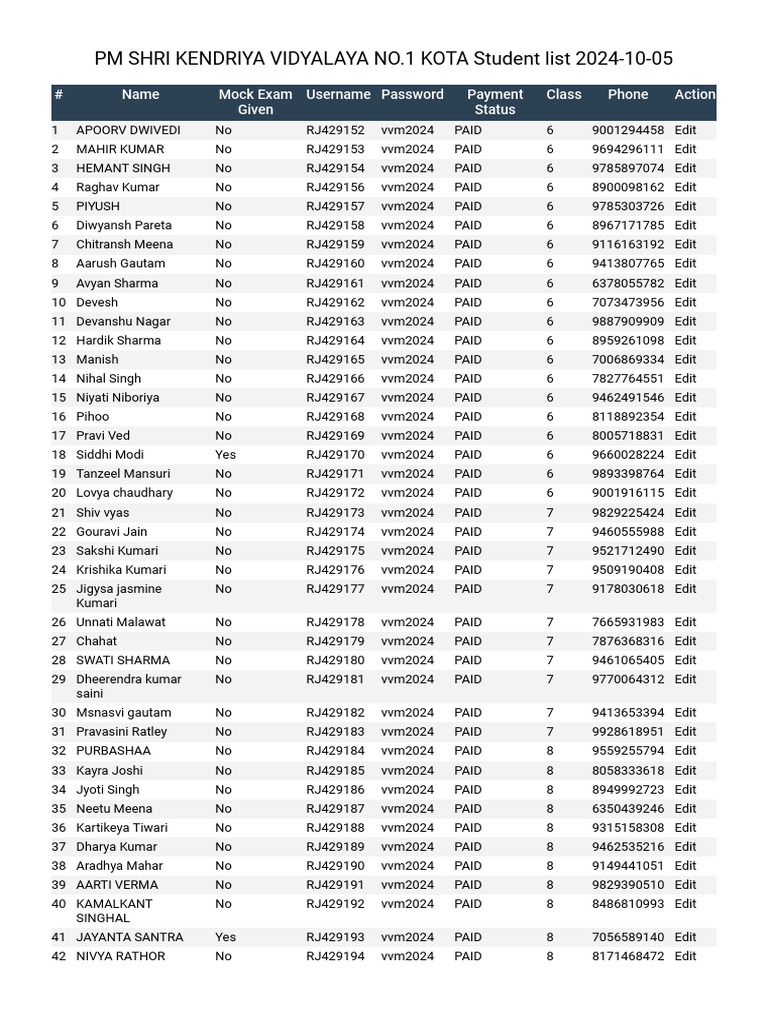 PM Shri Kendriya Vidyalaya No.1 Kota Student List 2024-10-05 | PDF