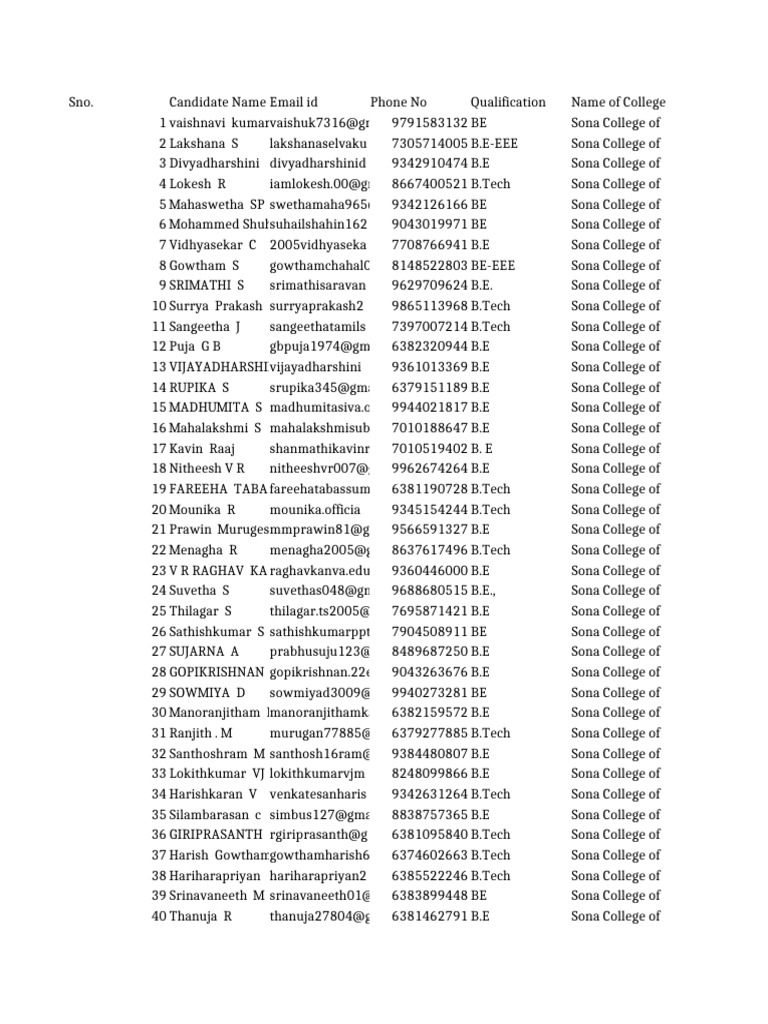 Candidate List for Suzuki 2026 | PDF | Engineering