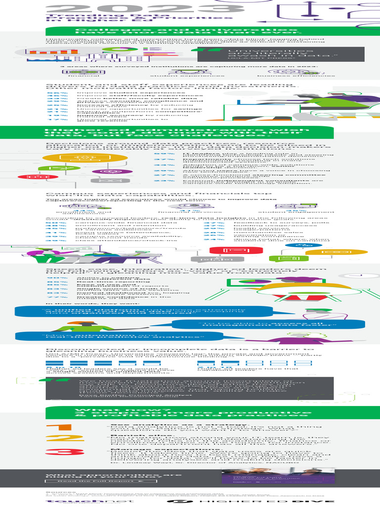 Trending Data Practices Priorities in Higher Ed | PDF | Data | Analytics