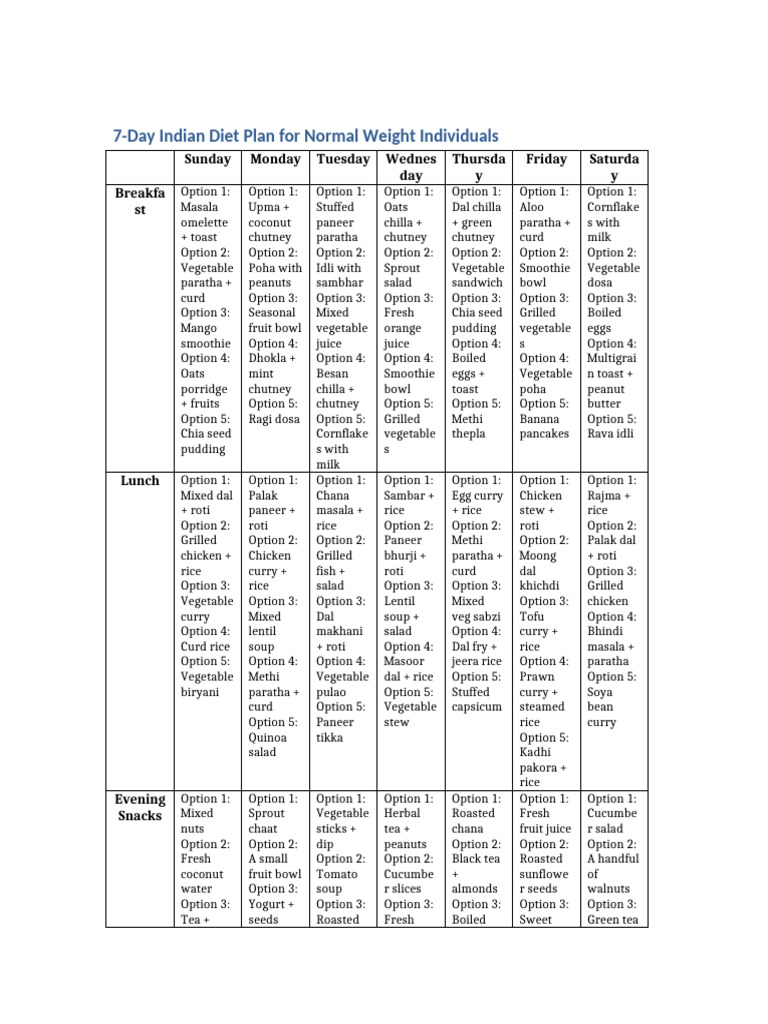 7 Day Normal Weight Diet Plan | PDF | Soup | Indian Cuisine
