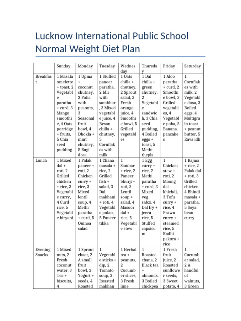 Updated - 7 - Day - Normal Weight - Diet - Plan | PDF | Soup | Curry