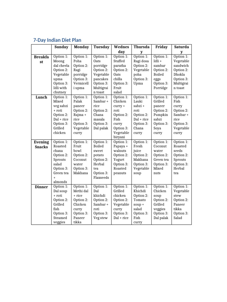 7 Day Indian Diet Plan | PDF | Indian Cuisine | Desi Cuisine