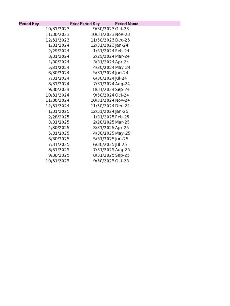 Monthly Period Key for FY23-FY25 | PDF
