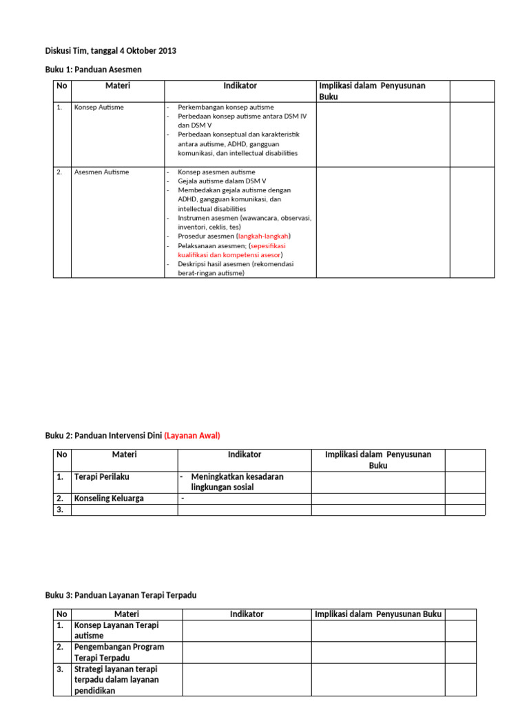 Diskusi Tim - Lebak Bulus - 04 - 10 - 013 | PDF