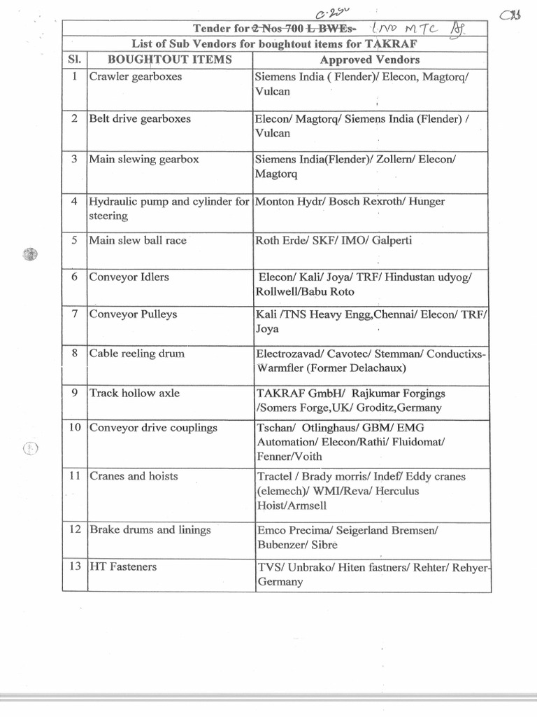 MTC-Approved sub-vendor list | PDF