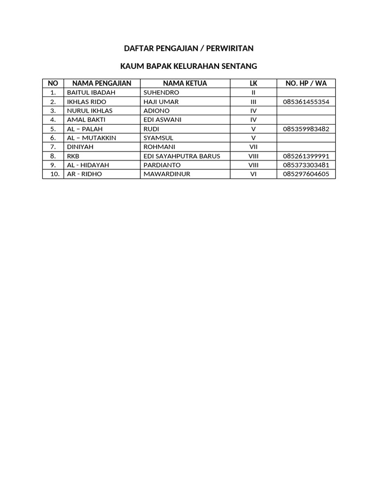Daftar Pengajian | PDF