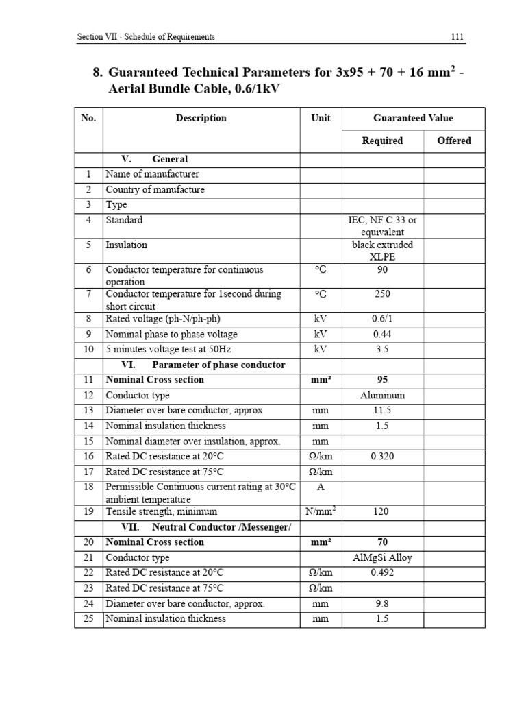GTP - LV AB Cables 3x95+70+16mm2 2 | PDF