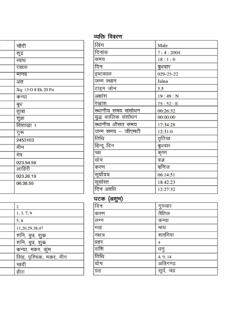 varada kundali | PDF