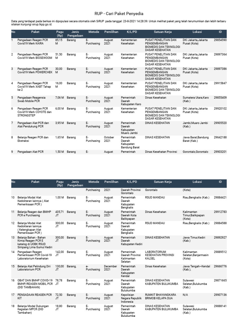Pengadaan Reagen PCR Covid-19 | PDF