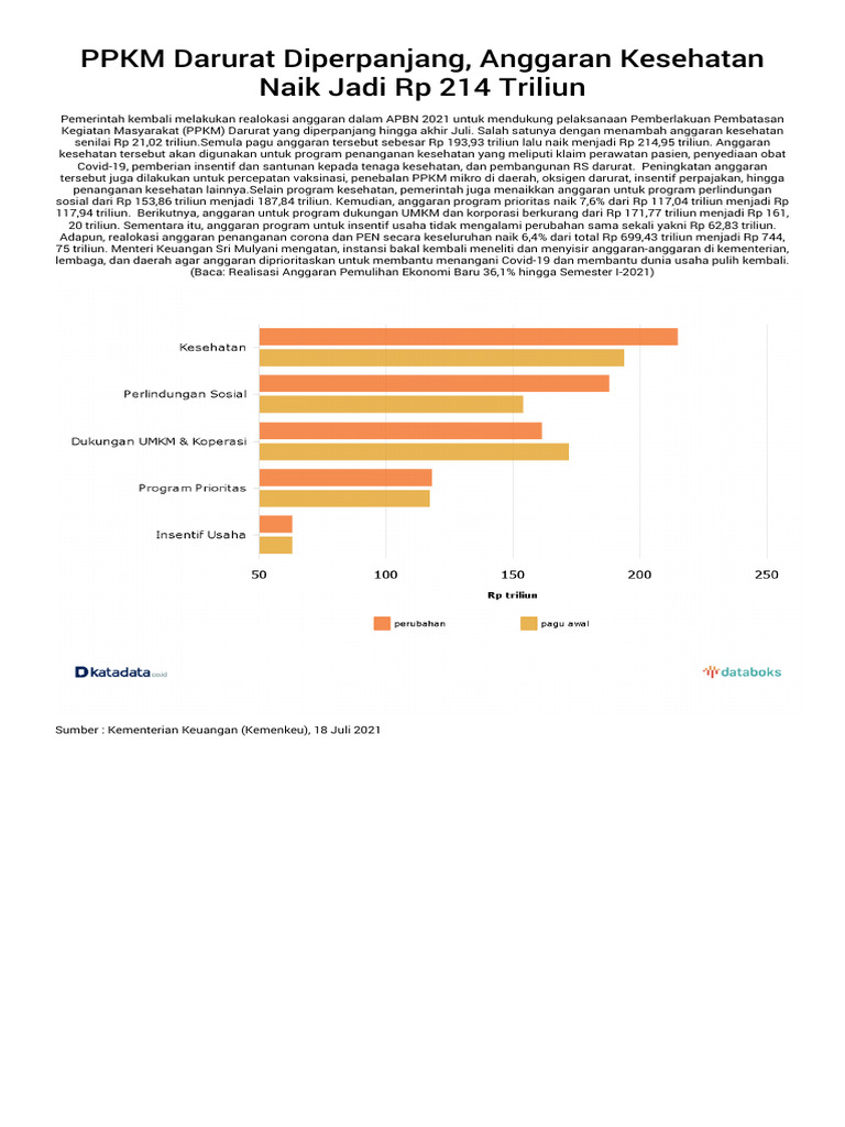 PPKM Darurat Diperpanjang Anggaran Kesehatan Naik Jadi RP 214 Triliun | PDF