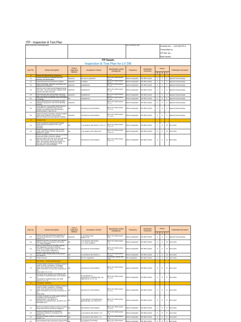 ITP For LV DB (generator) | PDF | Electrical Wiring | Electrical ...