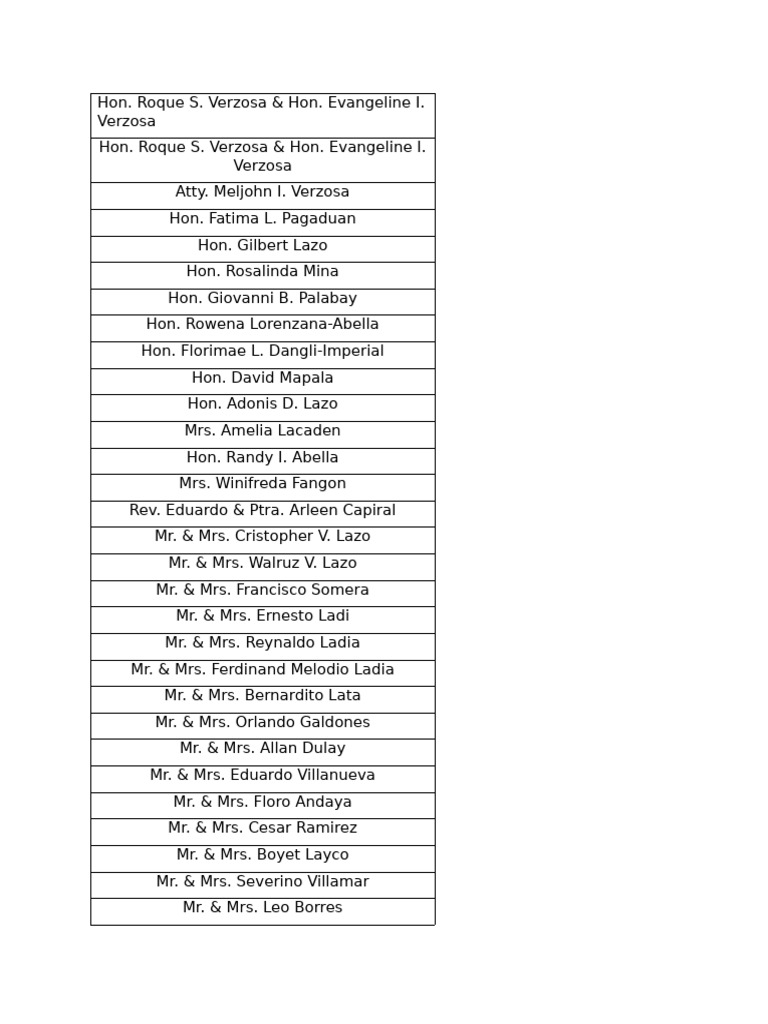 Names Sponsors | PDF