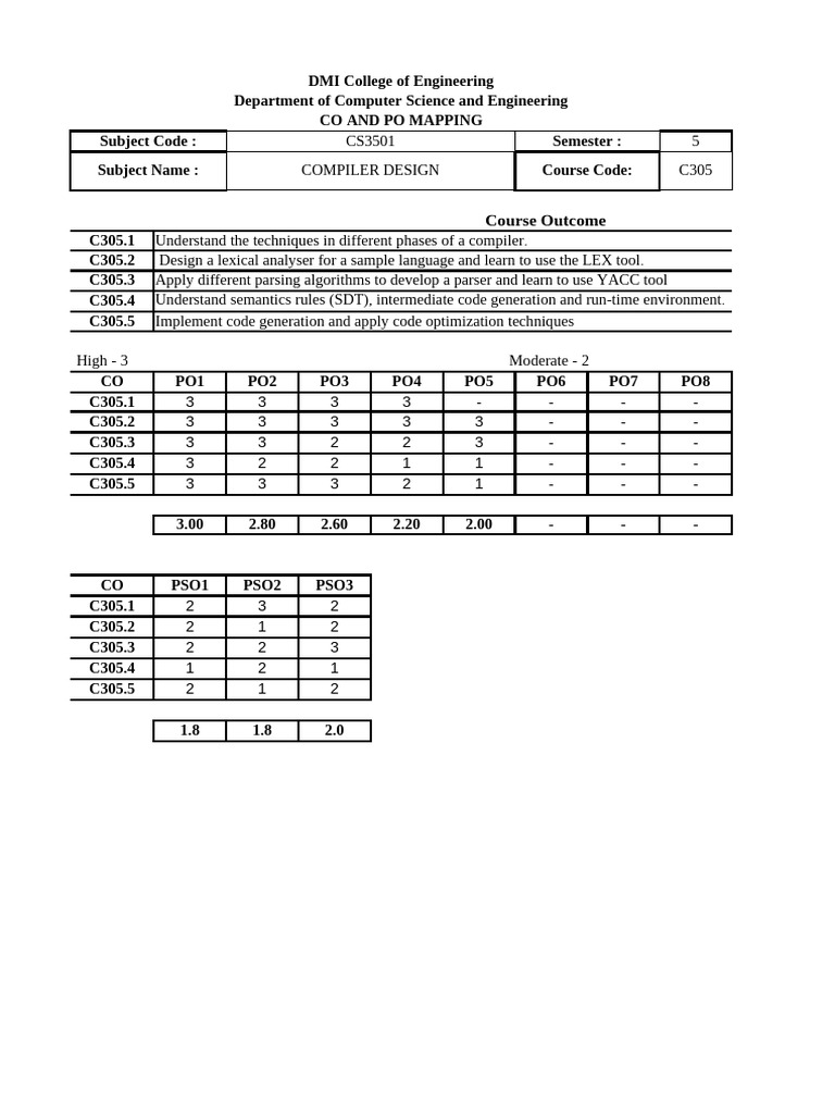 Course Outcome | PDF | Parsing | Software Development
