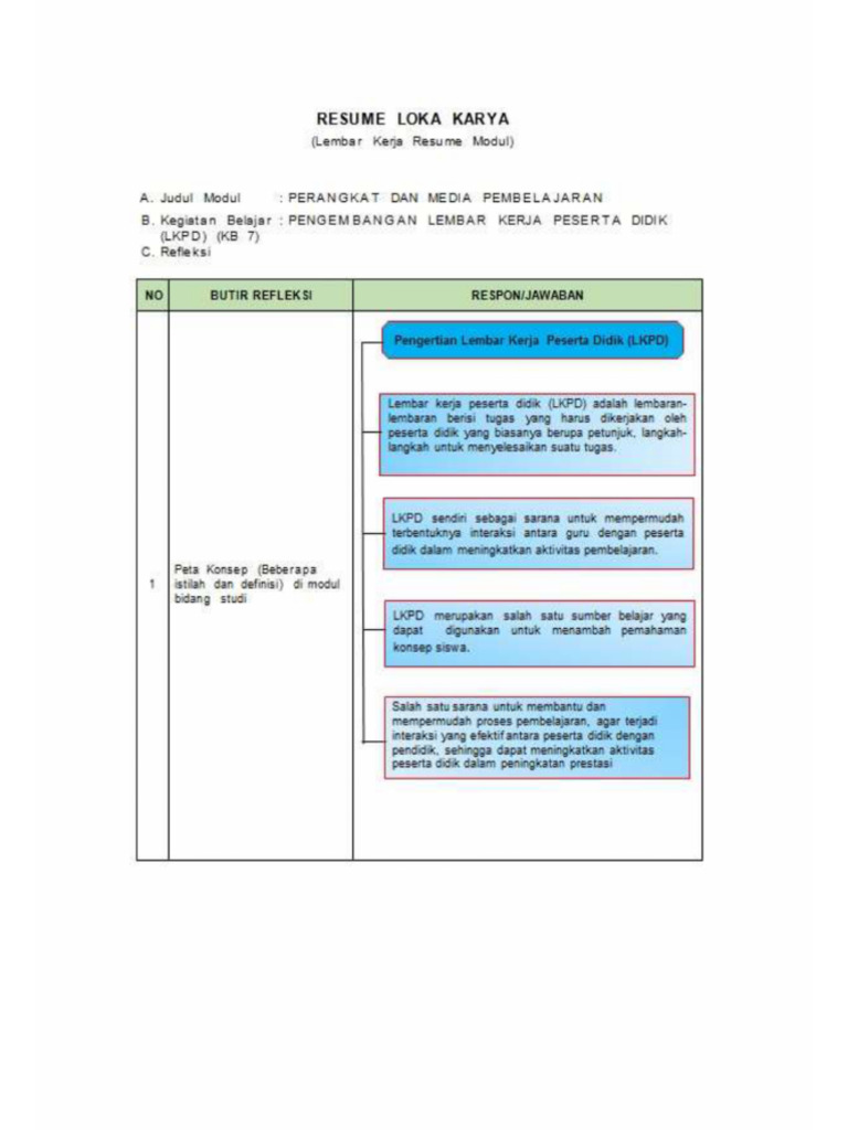 Lk-Resume Materi KB Modul Perangkat Pembelajaran | PDF
