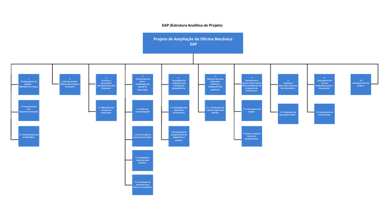 Diagrama de EAP (Ou WBS, Do Inglês Work Breakdown Structure). | PDF | Teoria Geral de Sistemas ...