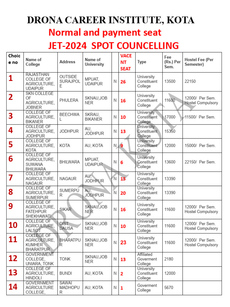 Jet-2024 Spot Councelling Govt Collegeth Nornal and Payment Seat | PDF