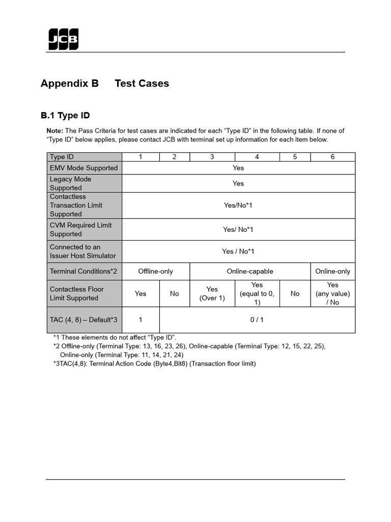 Jcb Tci-cl 1.5 - Test Cases | PDF | Emv | Computing