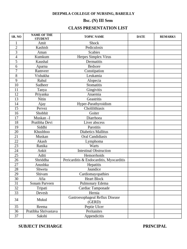 CLASS PPT BSC III & IV | PDF | Clinical Medicine | Medicine