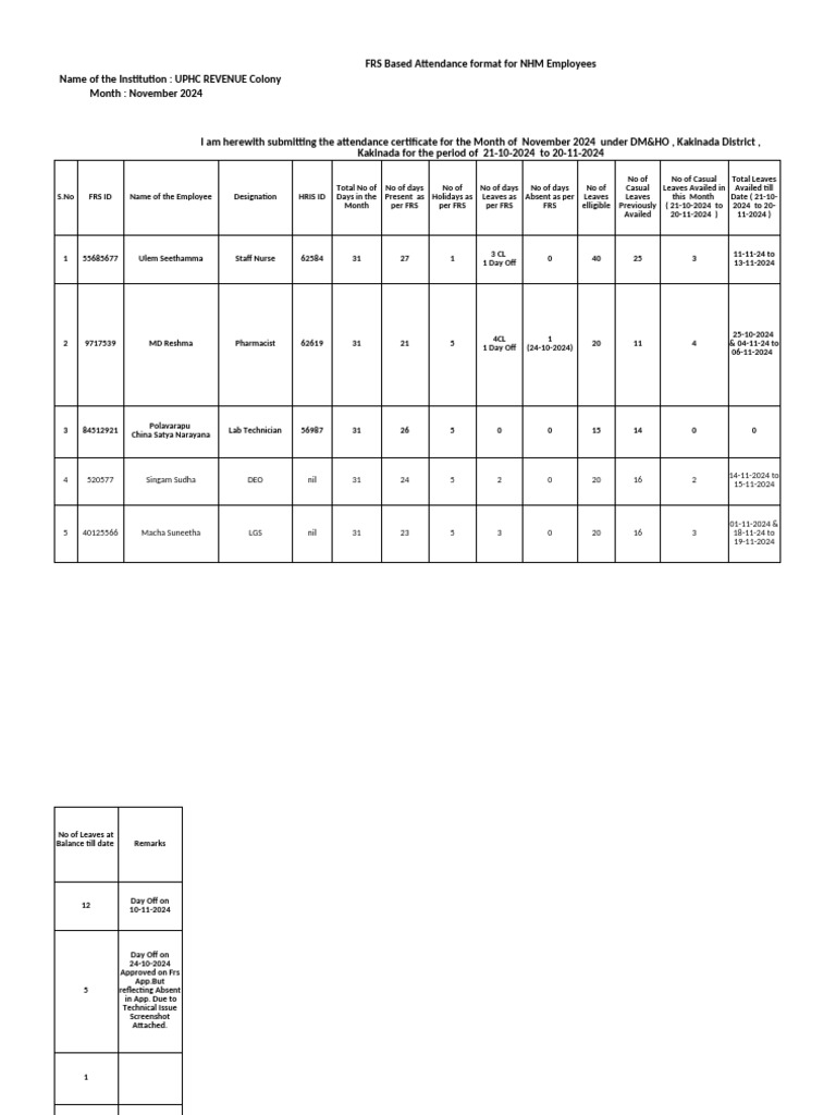 NHM - Staff FRS Based Attendance Proforma | PDF
