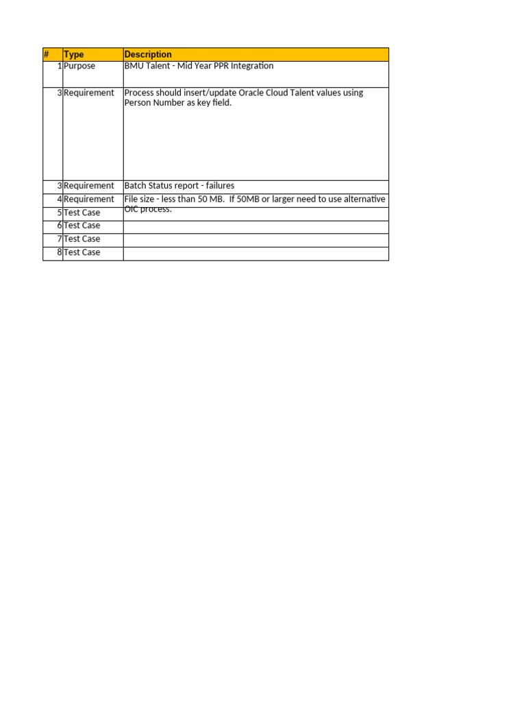 Yum PPR I in 04 Yiktp Map | PDF | Software Engineering | Software