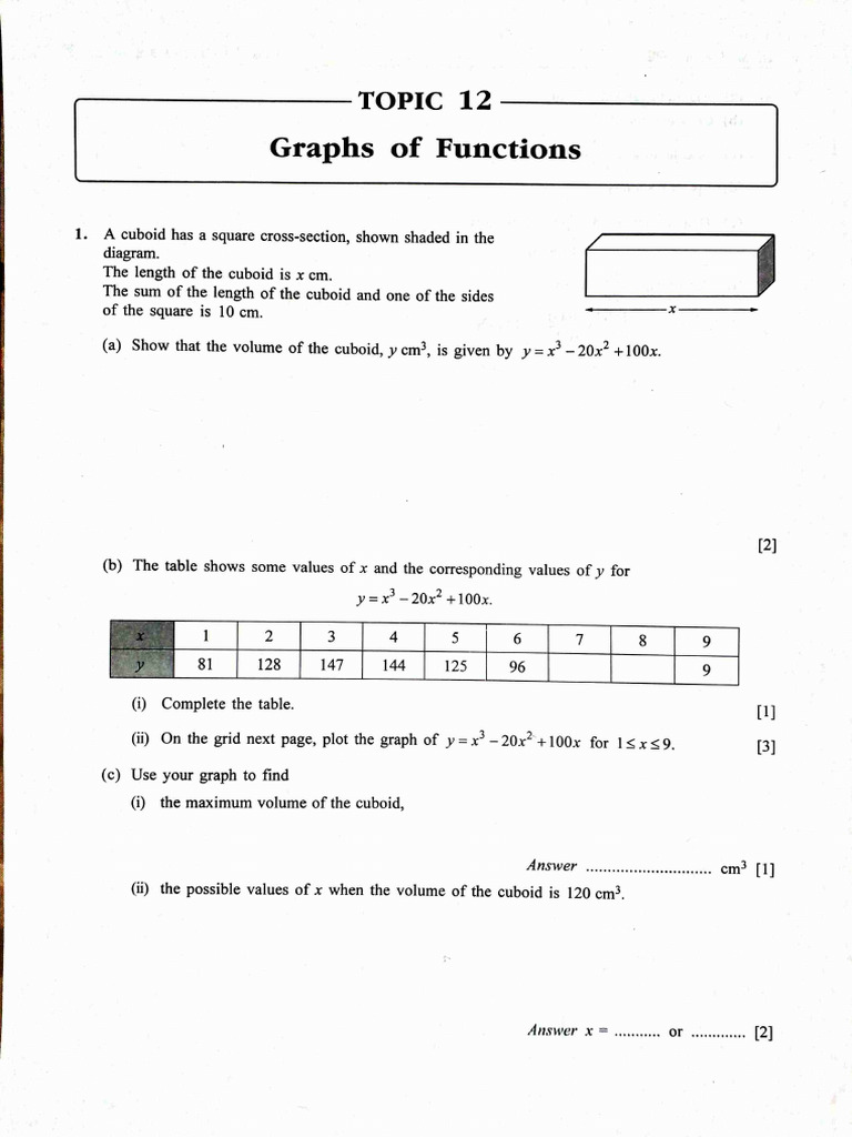 12. Graphs of Functions | PDF