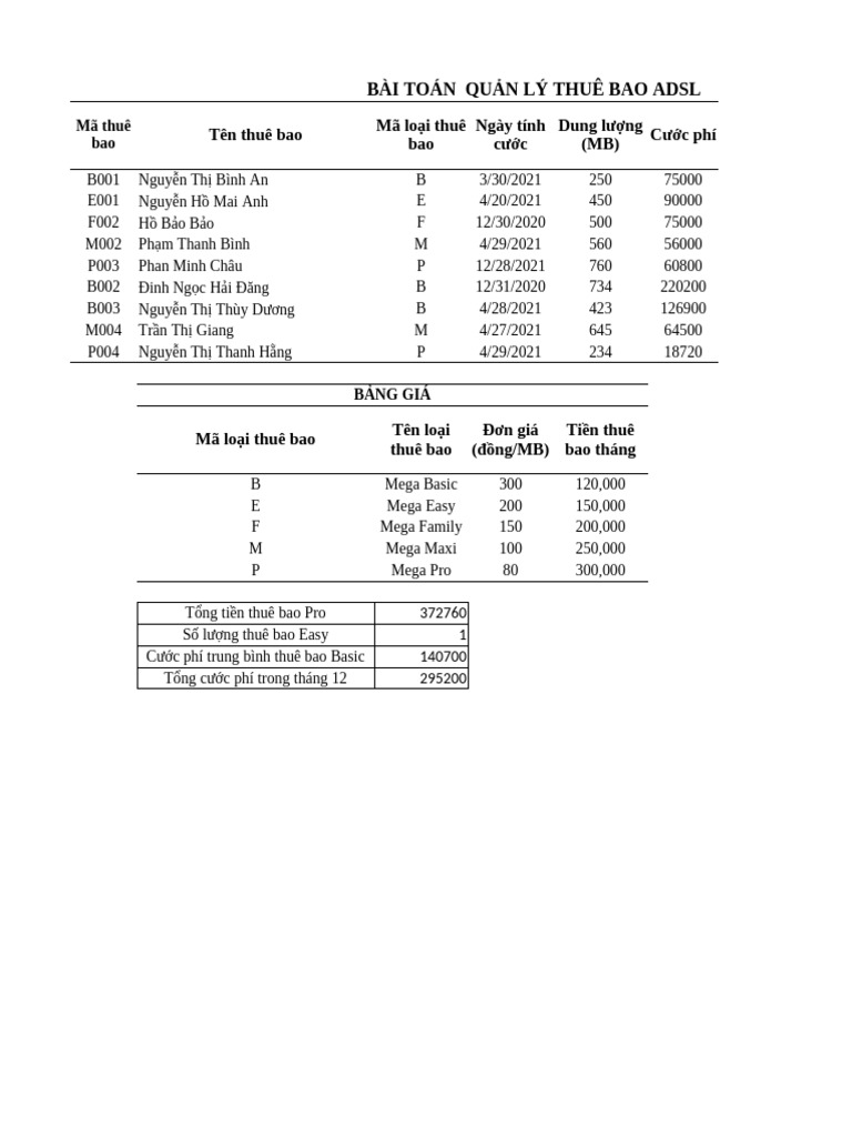 Vo Thi Phuong Nga C4 Basic | PDF