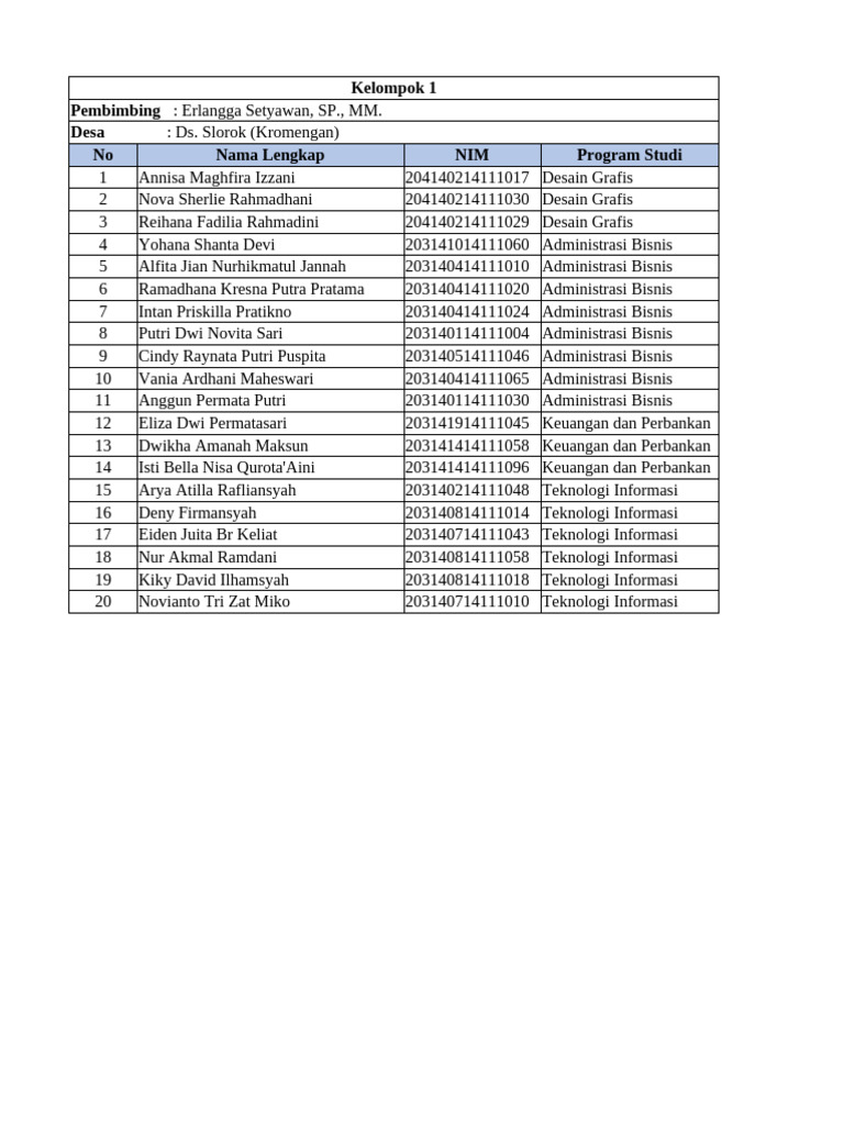Plotting Desa Dan Kelompok KKN 3 | PDF