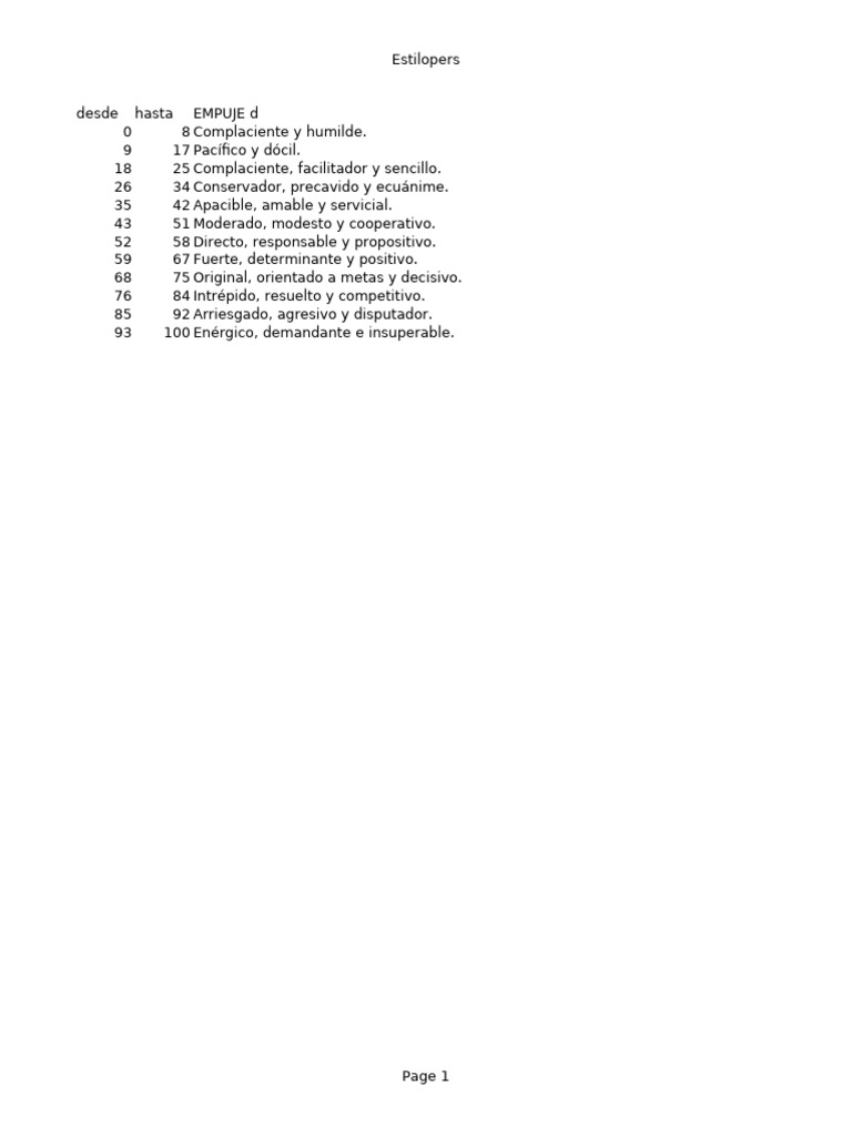 Test de Cleaver (Interpretacion) | PDF