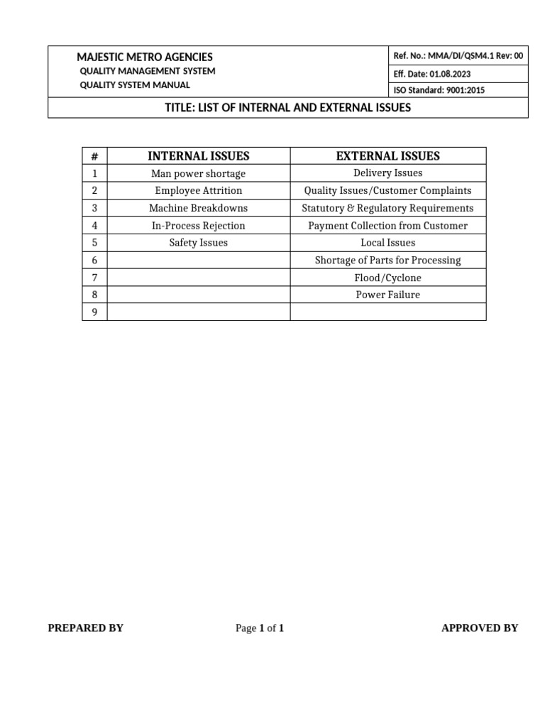 21 Annexure - 3 Internal and External Issues | PDF