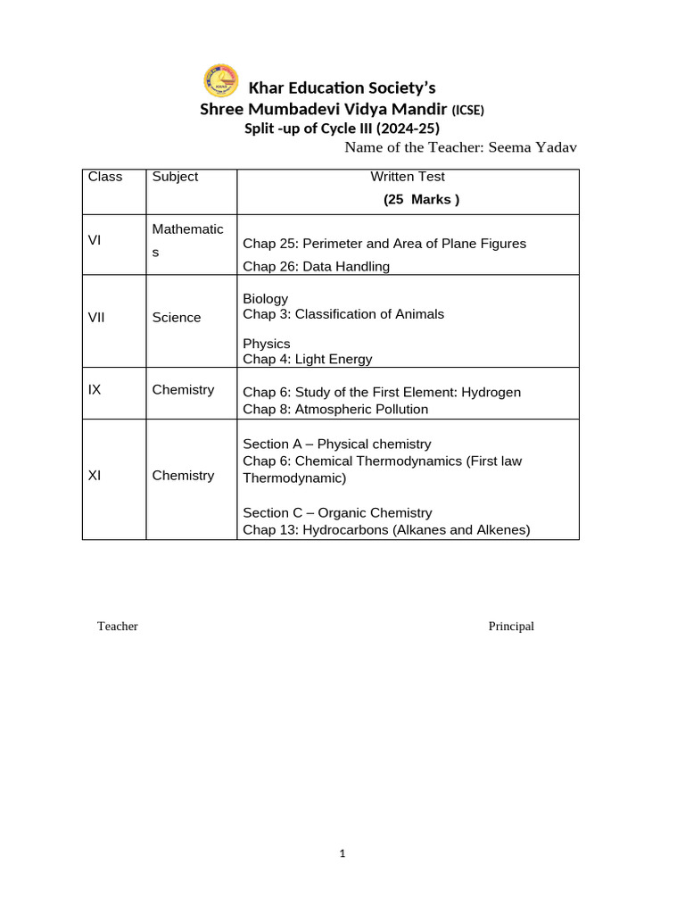 2024-25 Cycle III Exam Syllabus | PDF