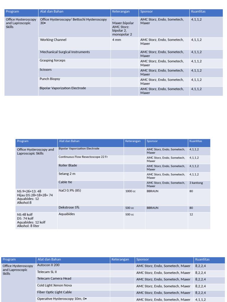 Alat Bahan OHLP (Autosaved) | PDF | Medical Procedures | Medical Tests