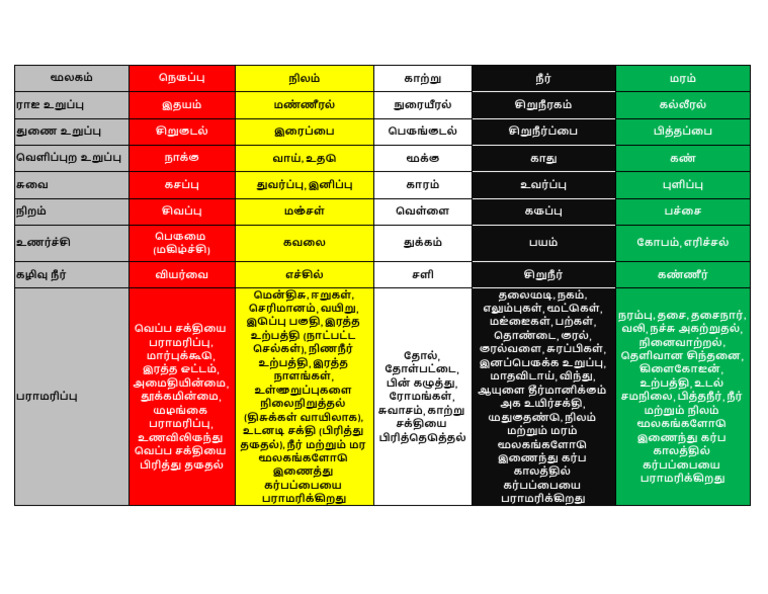 5 Elements and Charaters | PDF