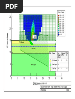Astm D-2487 Classification of Soils For Engineering Purposes Unified ...
