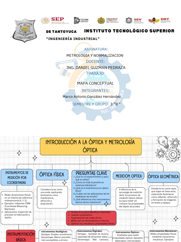 Mapa Conceptual Unid. 3 Metrologia_20241218_171359_0000 | PDF | Óptica ...