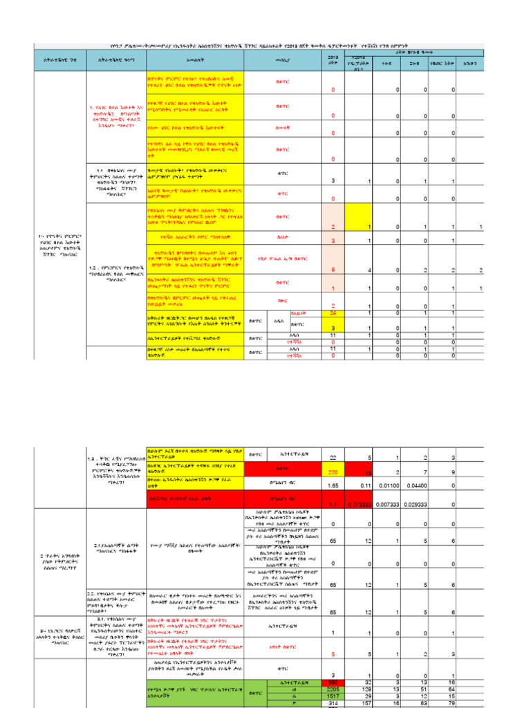 6-Data Analysis Using SPSS | PDF