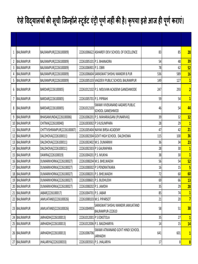 Student Entry Not Started Yet 4 Nov 2024 | PDF