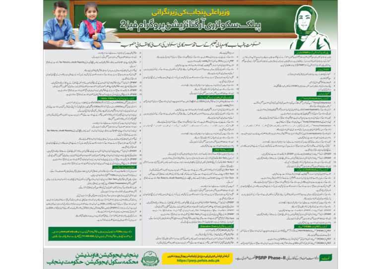 PSRP Torstwo Urdu | PDF