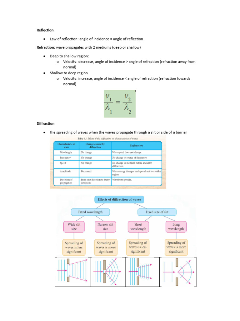 Reflection, Refraction and Diffraction of Waves | PDF