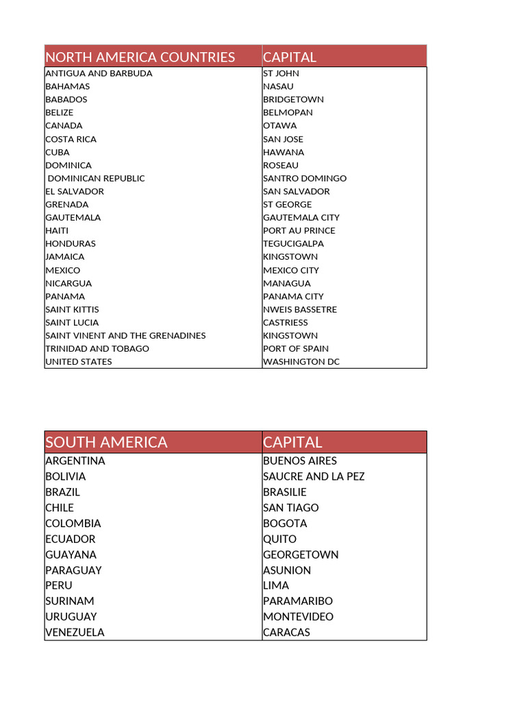 North America Countries and Their Capital | PDF | Caribbean | Central ...