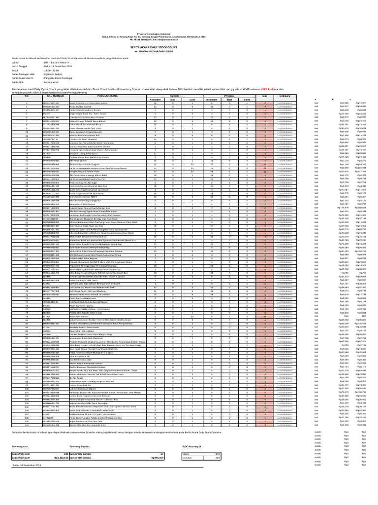 Daily Stock Count Report | PDF | Foods | Snack Food