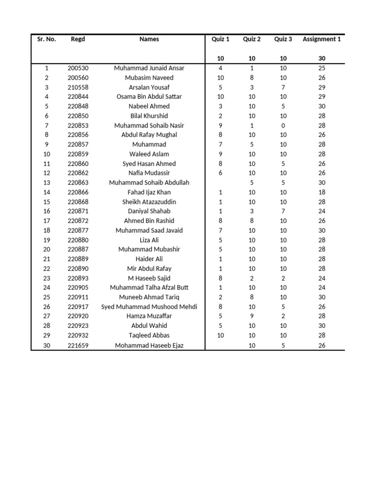 Assesment Marks CE (5th A) | PDF