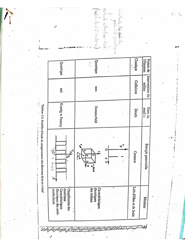 Figures Du Chap2 - Semicond | PDF