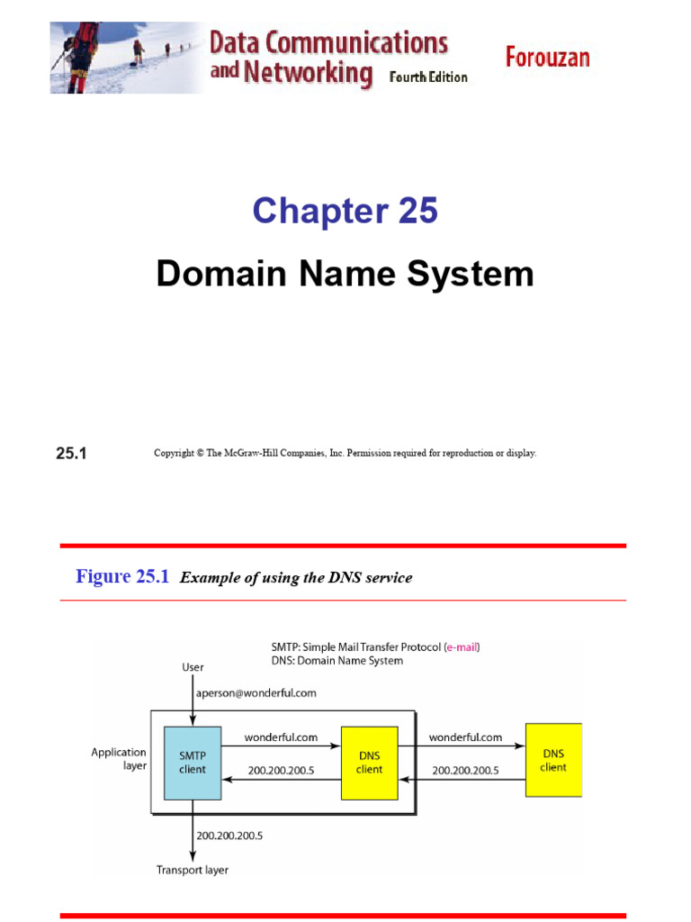 24-SMTP, SNMP - Module 7 Material-18-11-2024 | PDF | Domain Name System | Internet Protocols