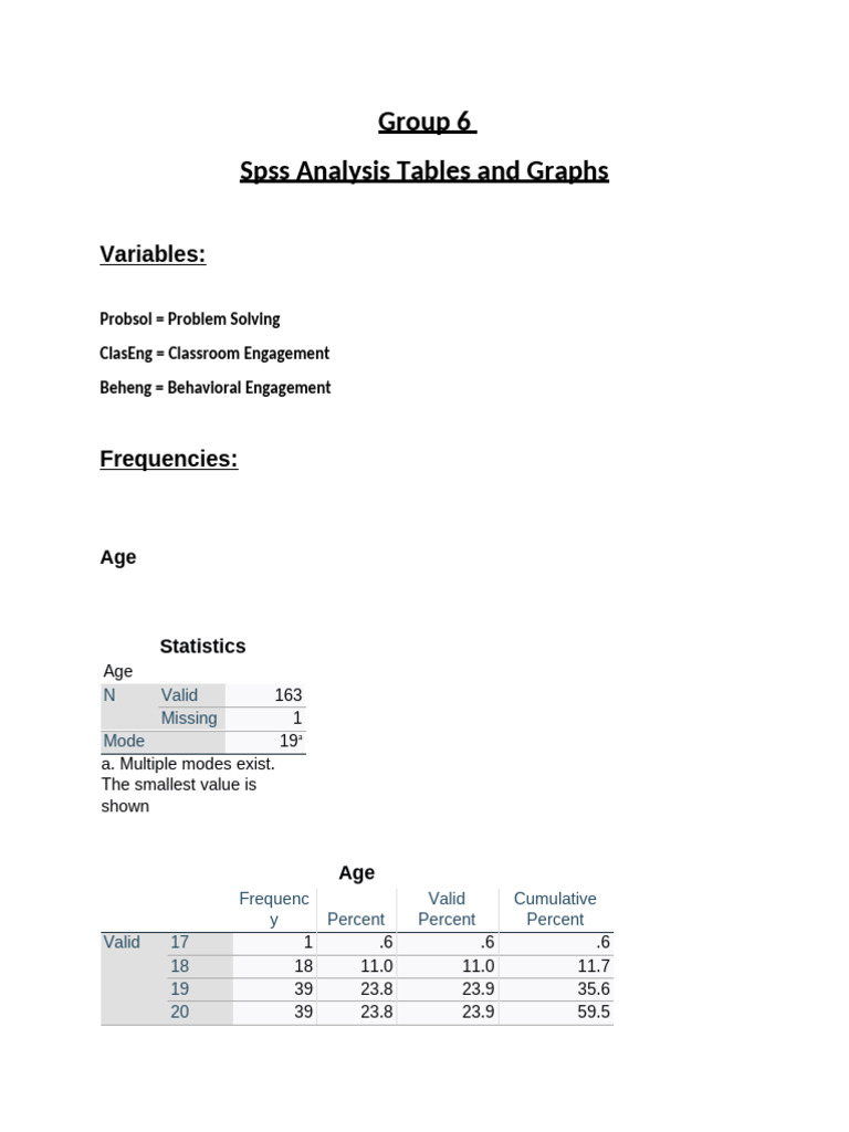 Spss Graphs | PDF | Mean | Standard Deviation