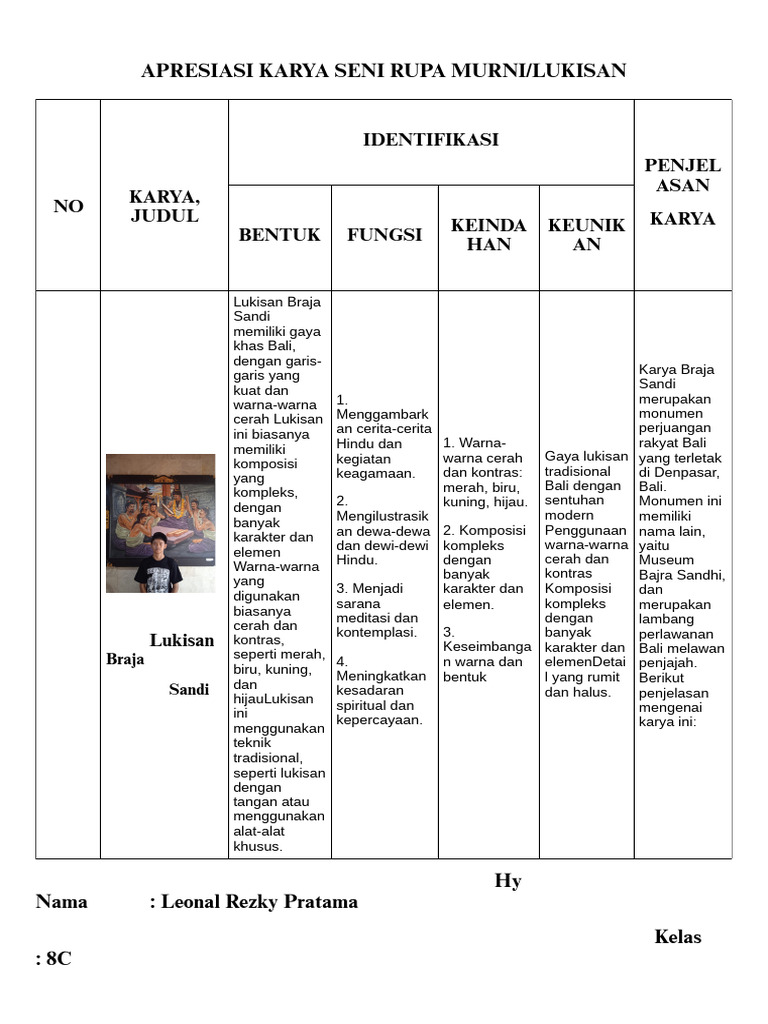 APRESIASI KARYA SENI RUPA MURN.1.8B.22.docx - 20241218 - 144856 - 0000 | PDF