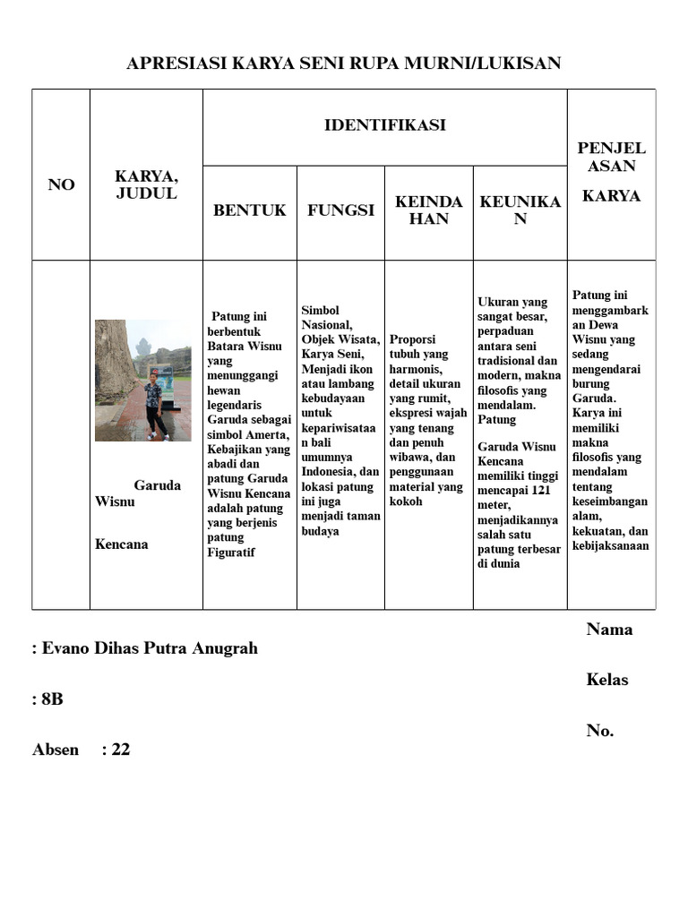 Apresiasi Karya Seni Rupa Murn.1.8b.22.Docx_20241218_143351_0000 | PDF