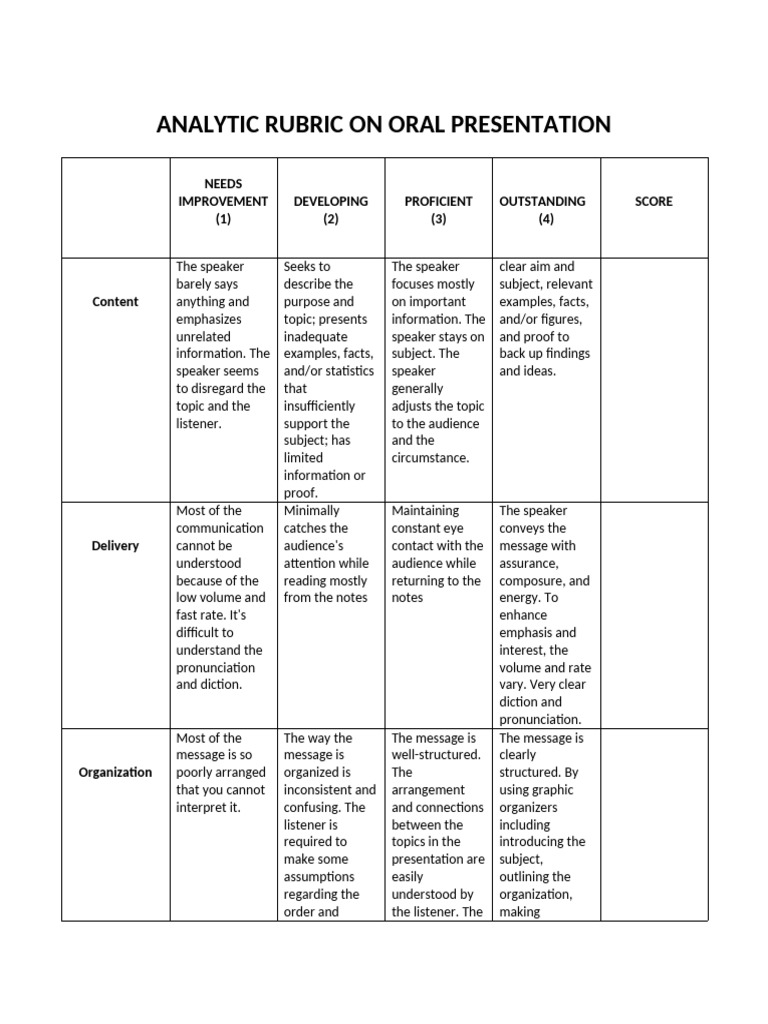 ANALYTIC RUBRIC ON ORAL PRESENTATION | PDF | Information | Human ...